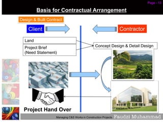 MANAGING CIVIL & STRUCTURAL WORKS IN CONSTRUCTION PROJECTS.ppt