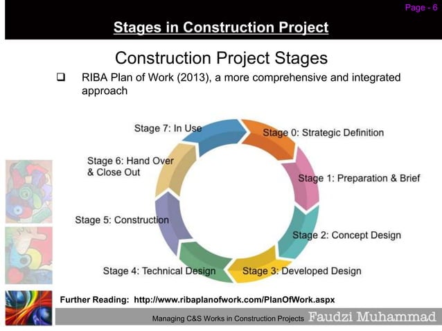 MANAGING CIVIL & STRUCTURAL WORKS IN CONSTRUCTION PROJECTS.ppt