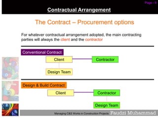 MANAGING CIVIL & STRUCTURAL WORKS IN CONSTRUCTION PROJECTS.ppt