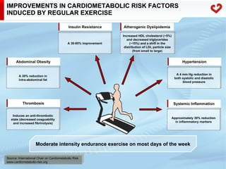 Managing cardiometabolic risk | PPT