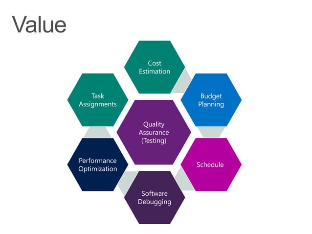 Managing code quality with SonarQube | PPT