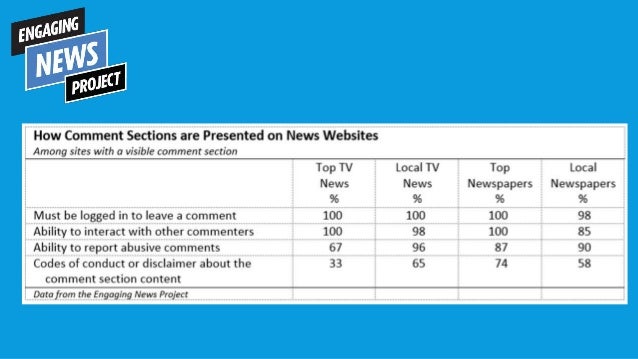 Managing Comment Sections