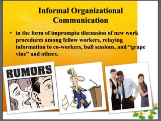 Managing communication | PPTX
