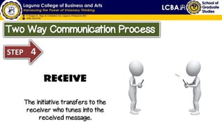 Managing communication | PPT