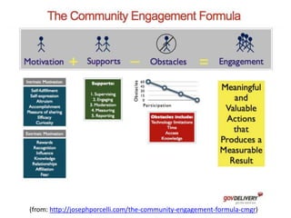 Managing communities | PPT