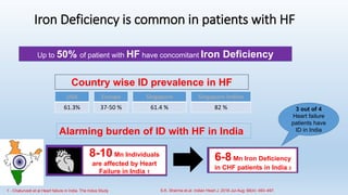 Managing comorbidities in heart failure | PPTX