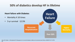 Managing comorbidities in heart failure | PPTX
