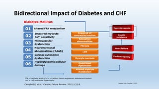 Managing comorbidities in heart failure | PPTX