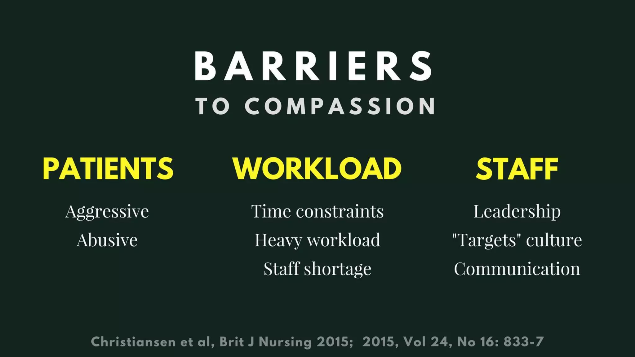 Managing compassion fatigue in Emergency Medicine | PPTX