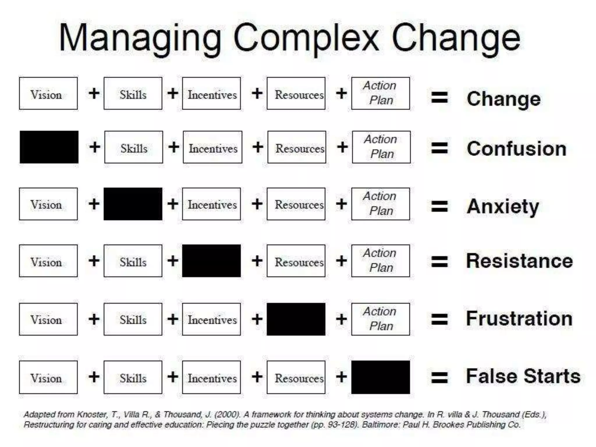 Managing complex change | PPTX