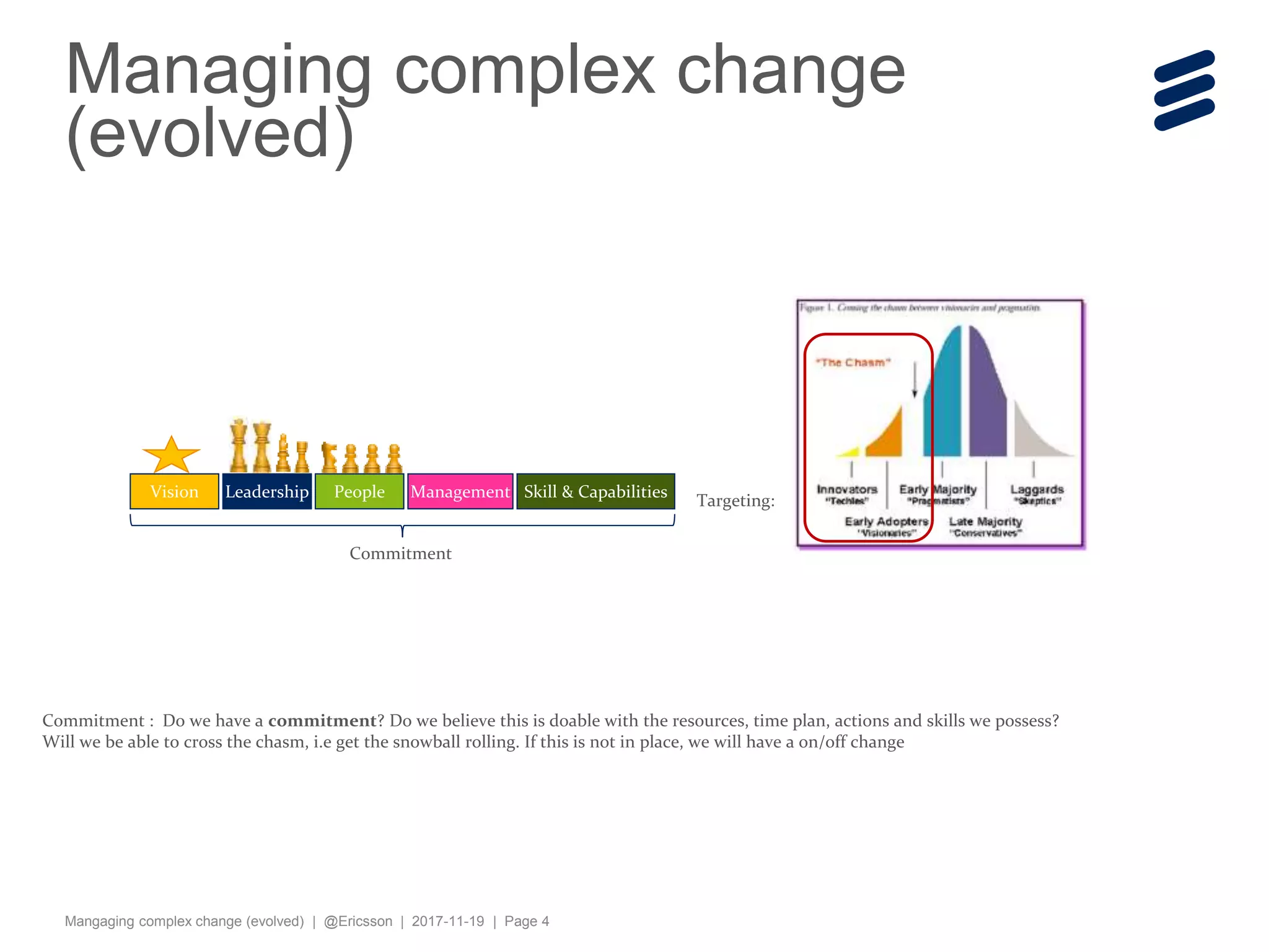 Managing complex change (evolved) | PPT