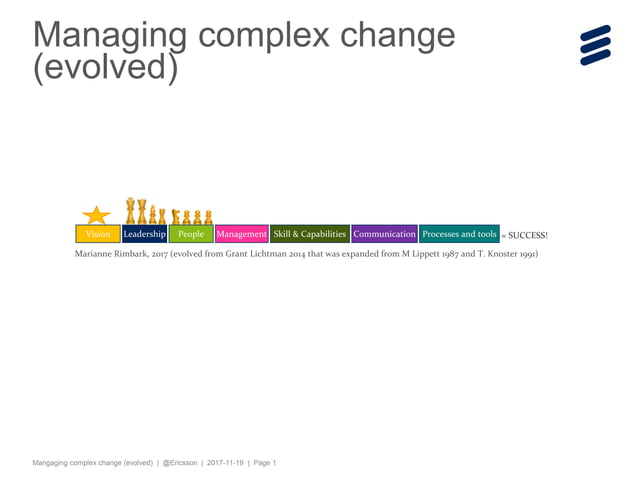 Managing complex change (evolved) | PPT