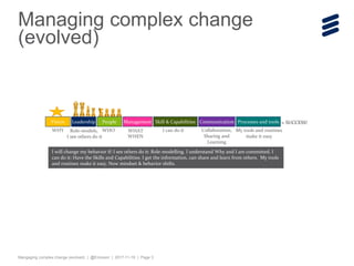 Managing complex change (evolved) | PPT