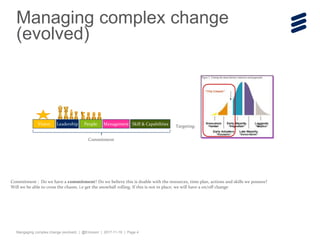 Managing complex change (evolved) | PPT