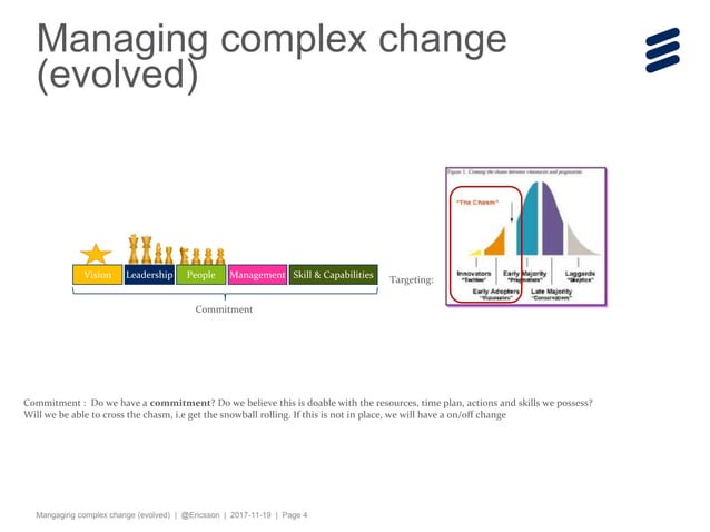 Managing complex change (evolved) | PPT