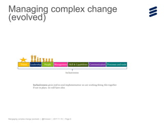 Managing complex change (evolved) | PPT
