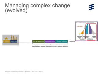 Managing complex change (evolved) | PPT