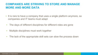 IDERA Slides: Managing Complex Data Environments | PPT