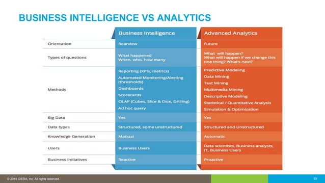IDERA Slides: Managing Complex Data Environments | PPT