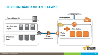 IDERA Slides: Managing Complex Data Environments | PPT