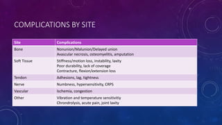 Managing complications | PPTX