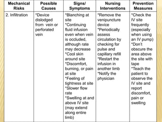 Iv Infiltration Blanching