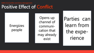 Managing conflict and Stress.pptx