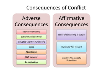 Managing conflicts | PPT