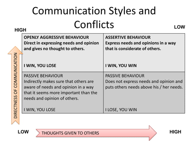 Managing conflicts | PPT