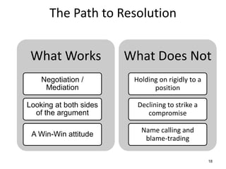 Managing conflicts | PPT