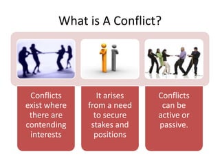 Managing conflicts | PPT