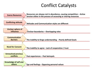 Managing conflicts | PPT