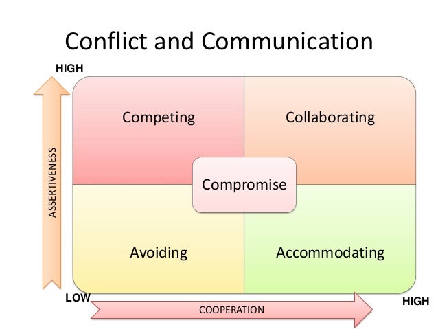 Managing conflicts