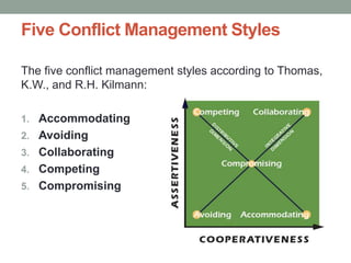 Managing Conflict (Others and Self) | PPTX