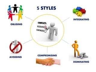 Managing conflict using business communication | PPTX