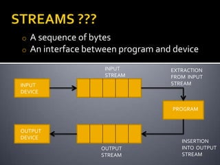 Managing console | PPT