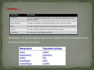 Managing console input | PPT
