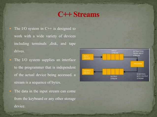 Managing console input | PPT Managing console input | PPT