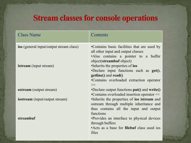 Managing console input | PPT