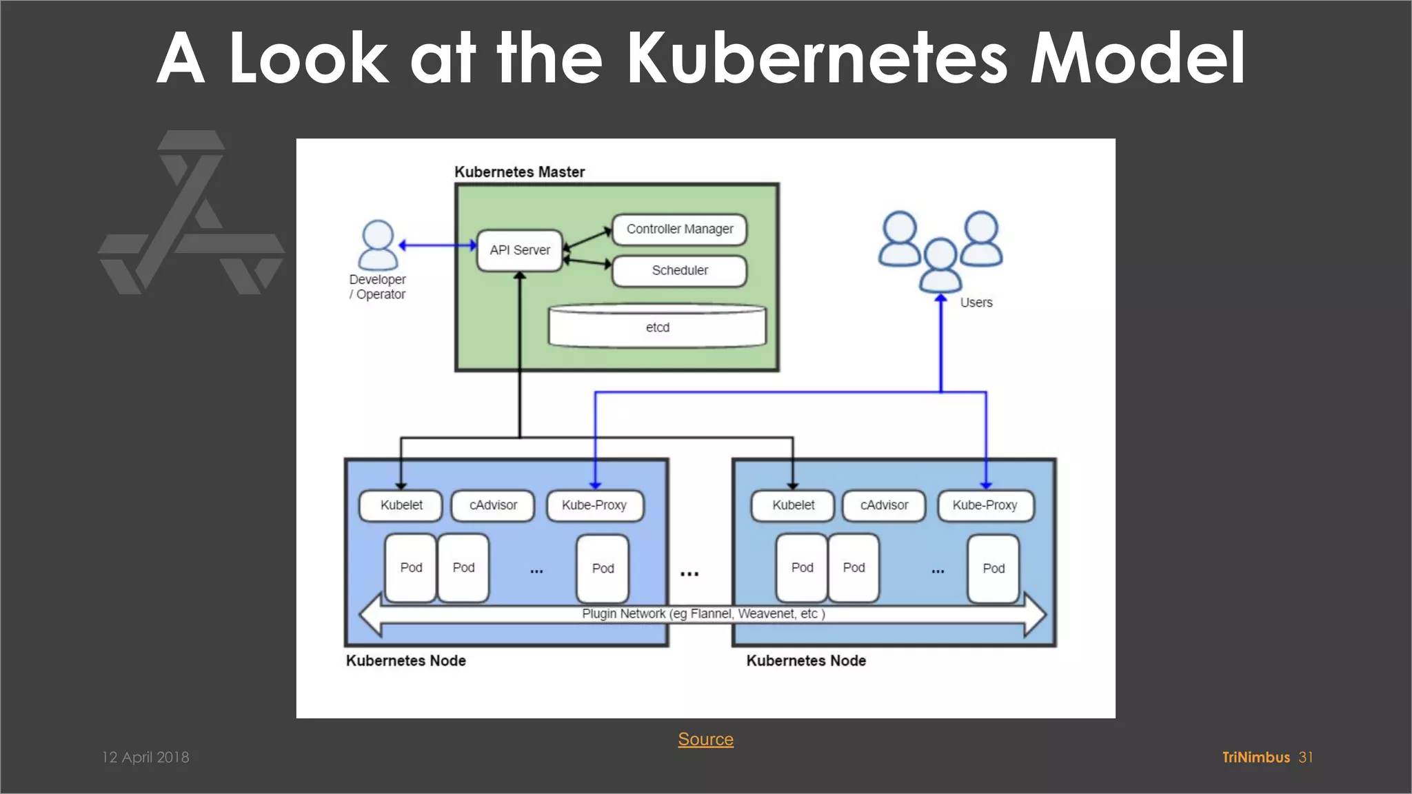 Managing Containers on AWS | PPT