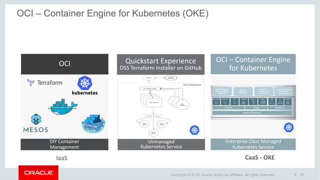 Managing containers on Oracle Cloud by Jamal Arif | PPT