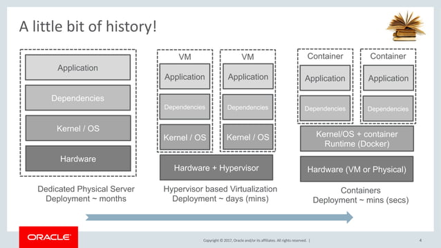 Managing containers on Oracle Cloud by Jamal Arif | PPT