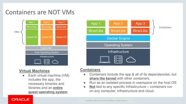 Managing containers on Oracle Cloud by Jamal Arif | PPT