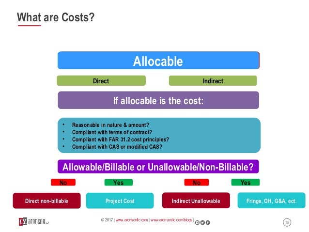 Webinar: Managing Cost Type Contracts