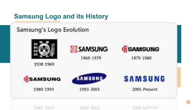 Managing Cross-Cultural Environment in Samsung Company ppt(1).pptx