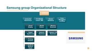 Managing Cross-Cultural Environment in Samsung Company ppt(1).pptx