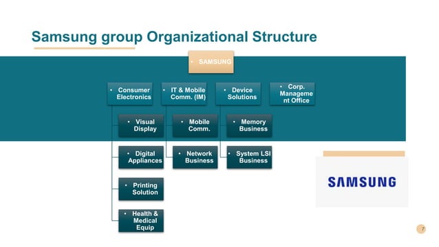 Managing Cross-Cultural Environment in Samsung Company ppt(1).pptx