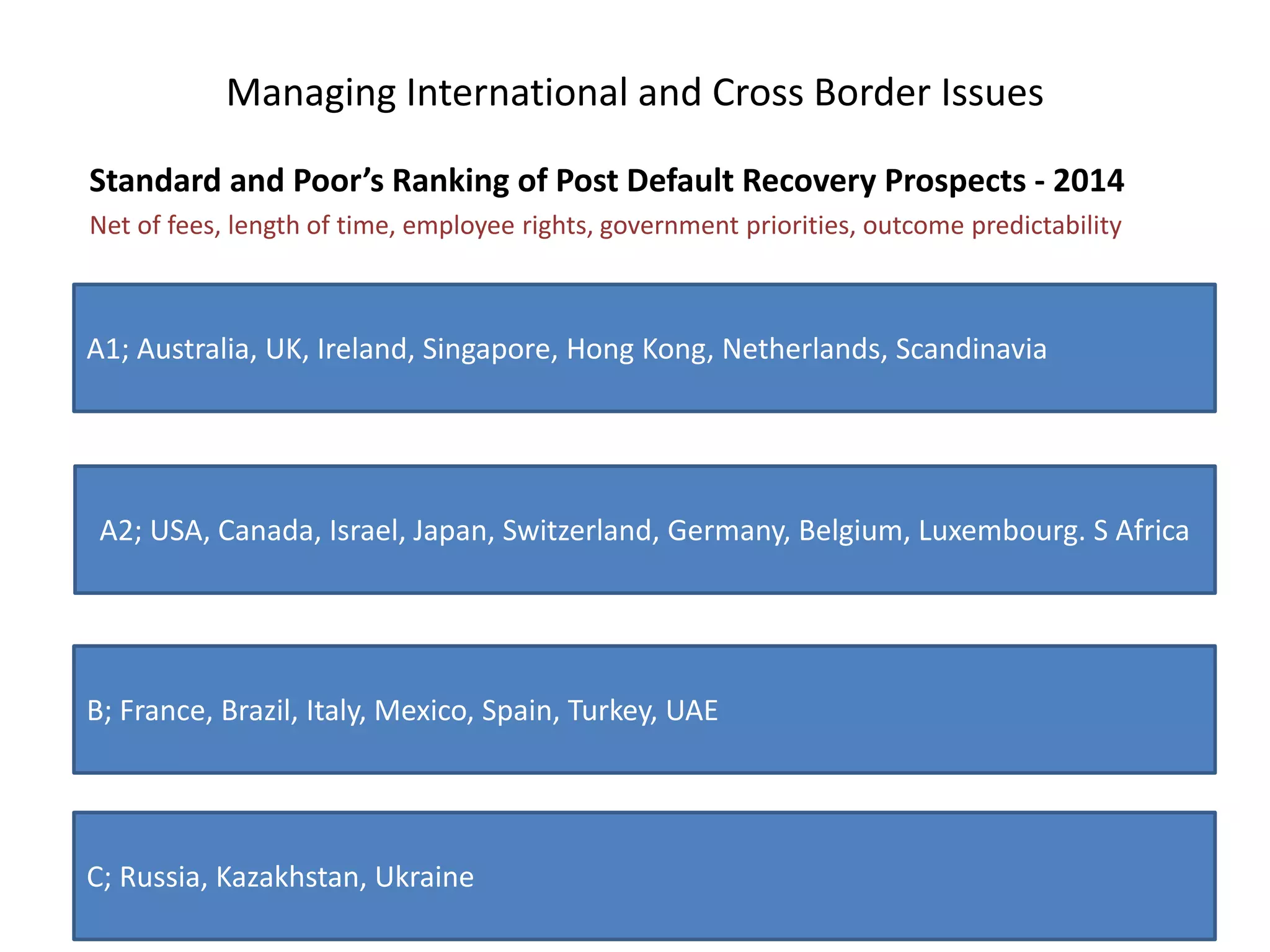 Managing cross border and international turnarounds | PPT