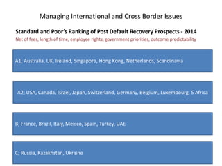 Managing cross border and international turnarounds | PPTX | Legal ...