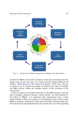 Managing Cultural Integration in Cross-Border Mergers and Acquisitions ...